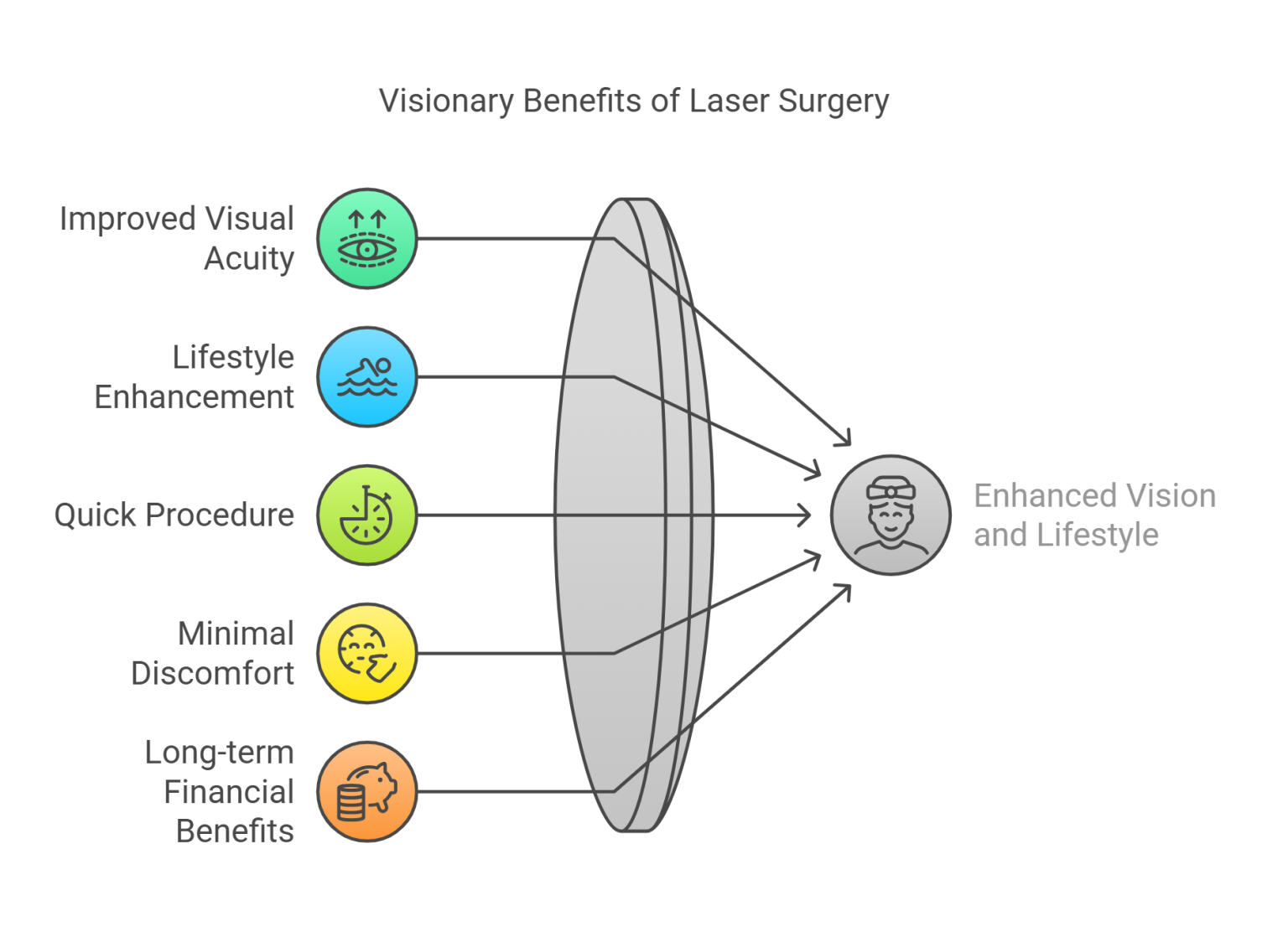 Laser Eye Surgery: Benefits, Risks, and What to Expect - Indira Gandhi ...