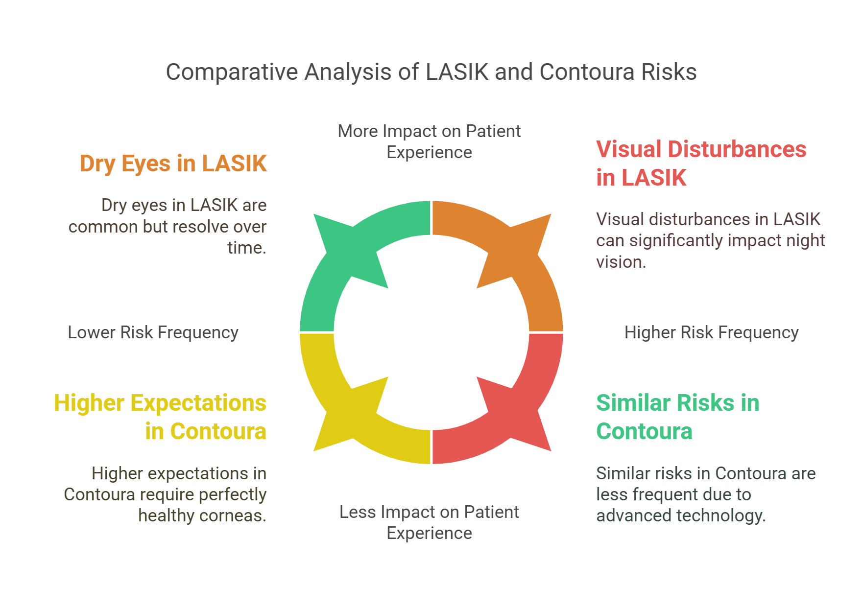 LASIK vs. Contoura: Which Eye Surgery is Best for You? - Indira Gandhi ...