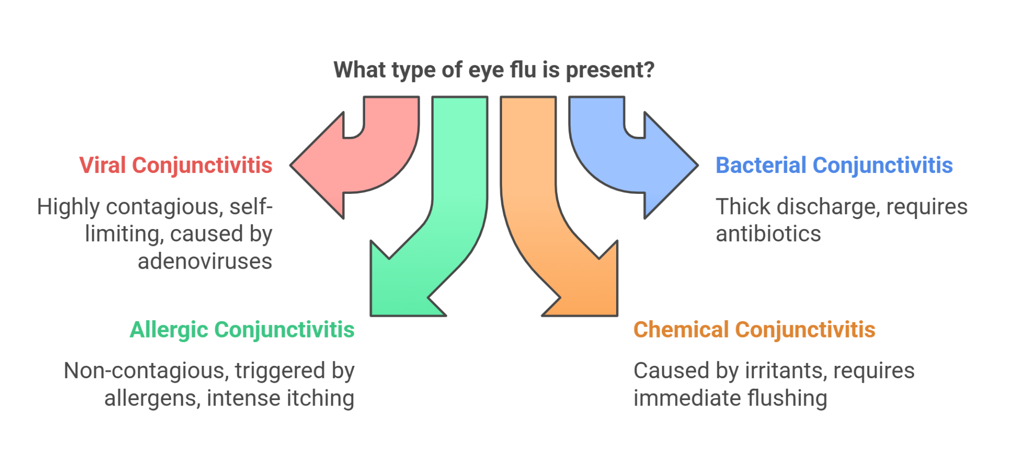 What Are the Symptoms of Eye Flu? Signs to Watch Out For and Treatment ...