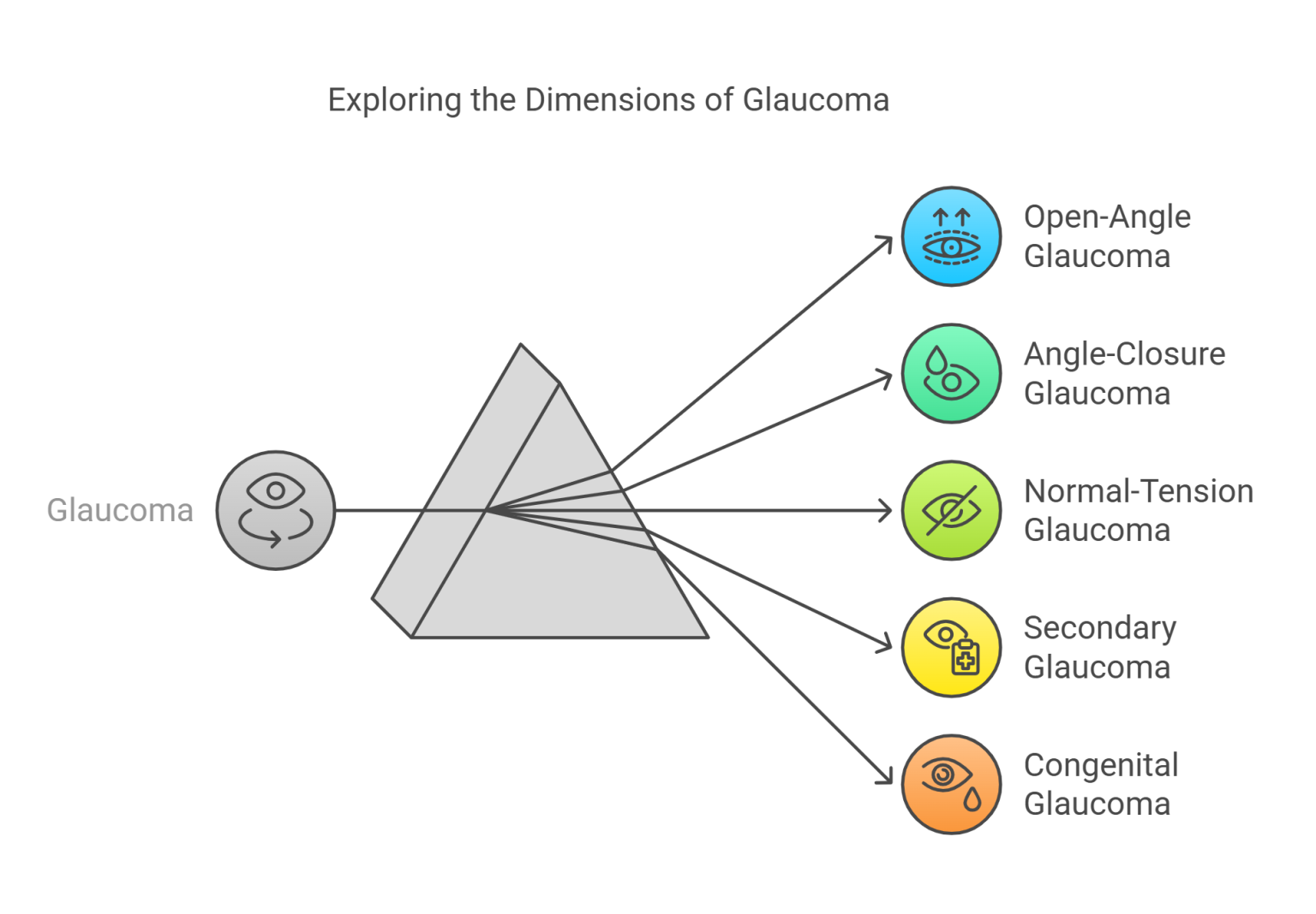 Best Treatment for Glaucoma | Comprehensive Guide - Indira Gandhi Eye Hospital