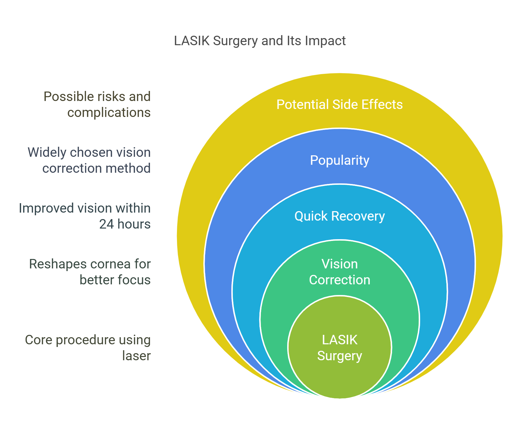 What Are the Side Effects of LASIK Surgery? Everything You Need to Know - Indira Gandhi Eye Hospital