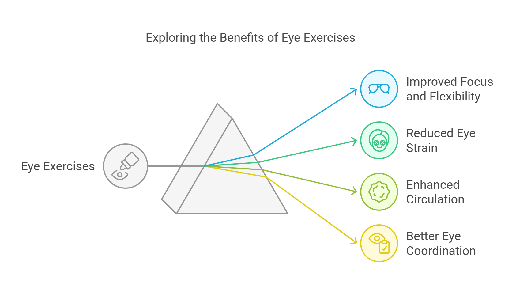 Eye Exercises to Remove Glasses: Top Techniques Explained - Indira ...