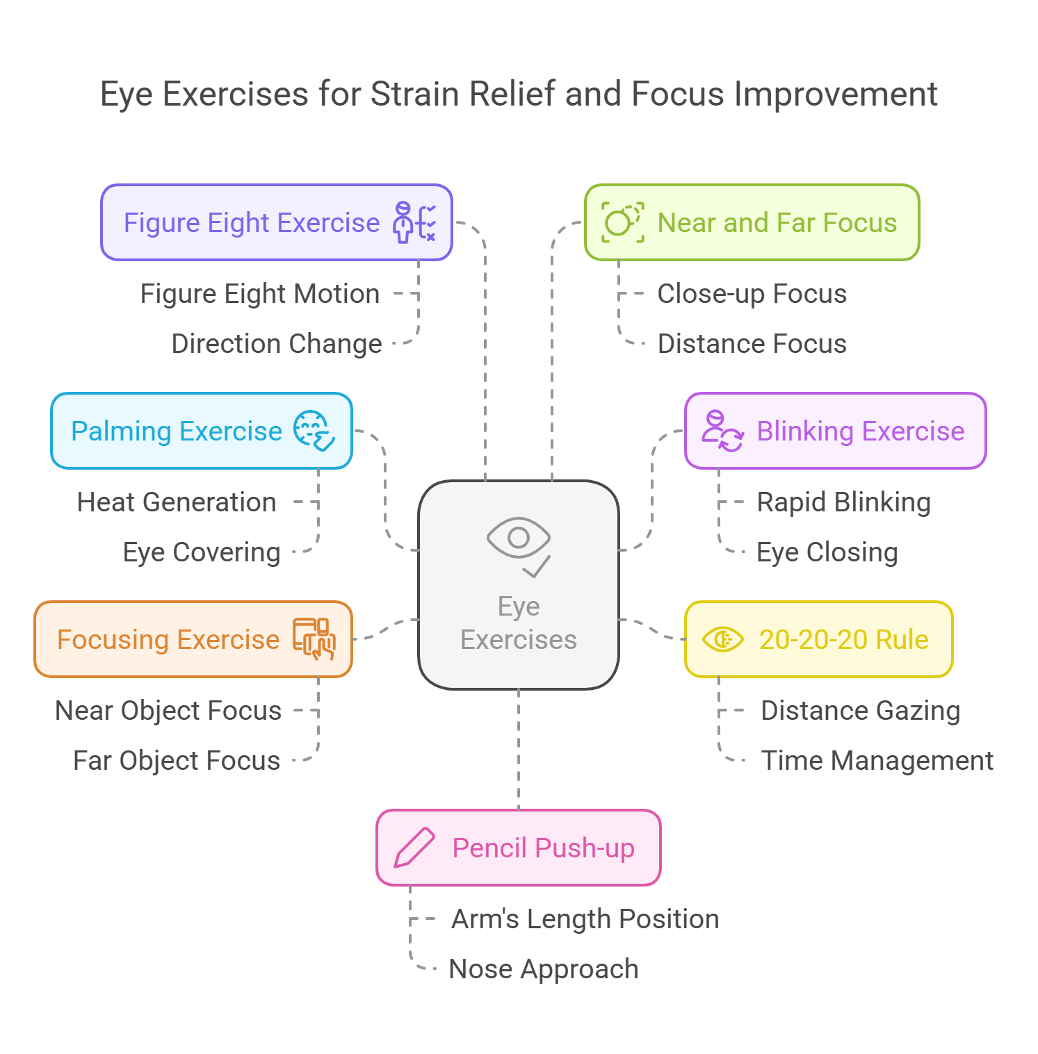 Eye Exercises to Remove Glasses: Top Techniques Explained - Indira ...